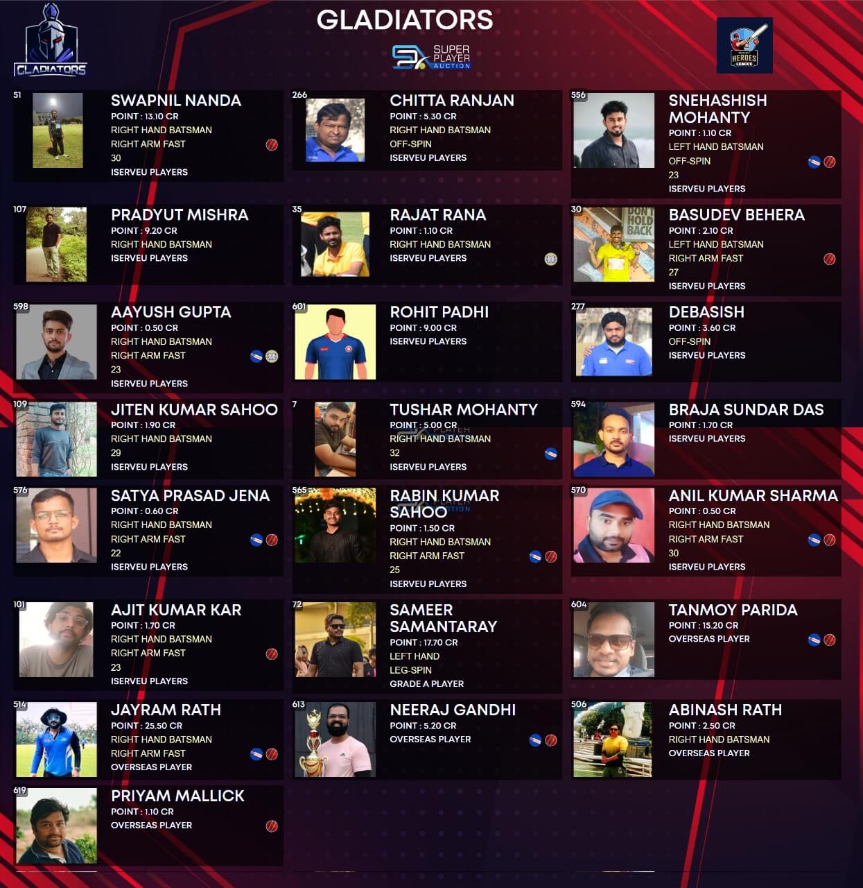 Gladiators - iServeU Heroes League